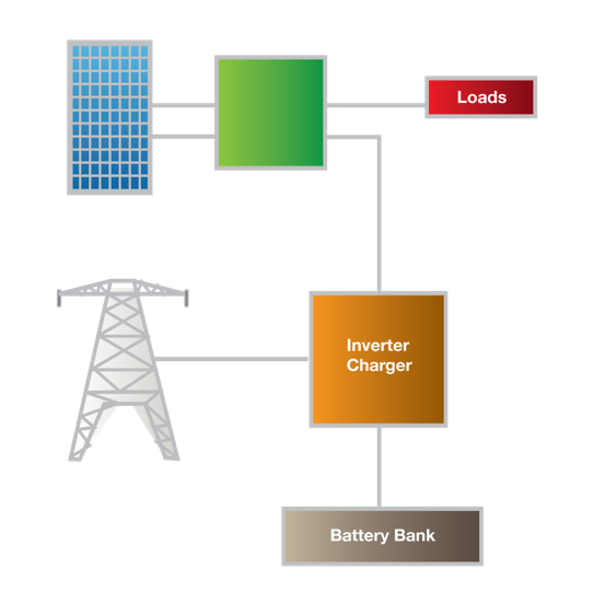 Solar Install - True Solar - Silex - Solar Power - Solar Installation ...